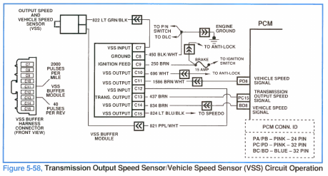 GM 6.5L V8 EFI - Engine Management - TRANSMISSION CONTROL - VSS Buffer Module - Diesel Engine ...