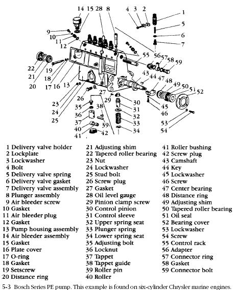 Diesel Engine Inline Pumps - Diesel Engine Troubleshooting